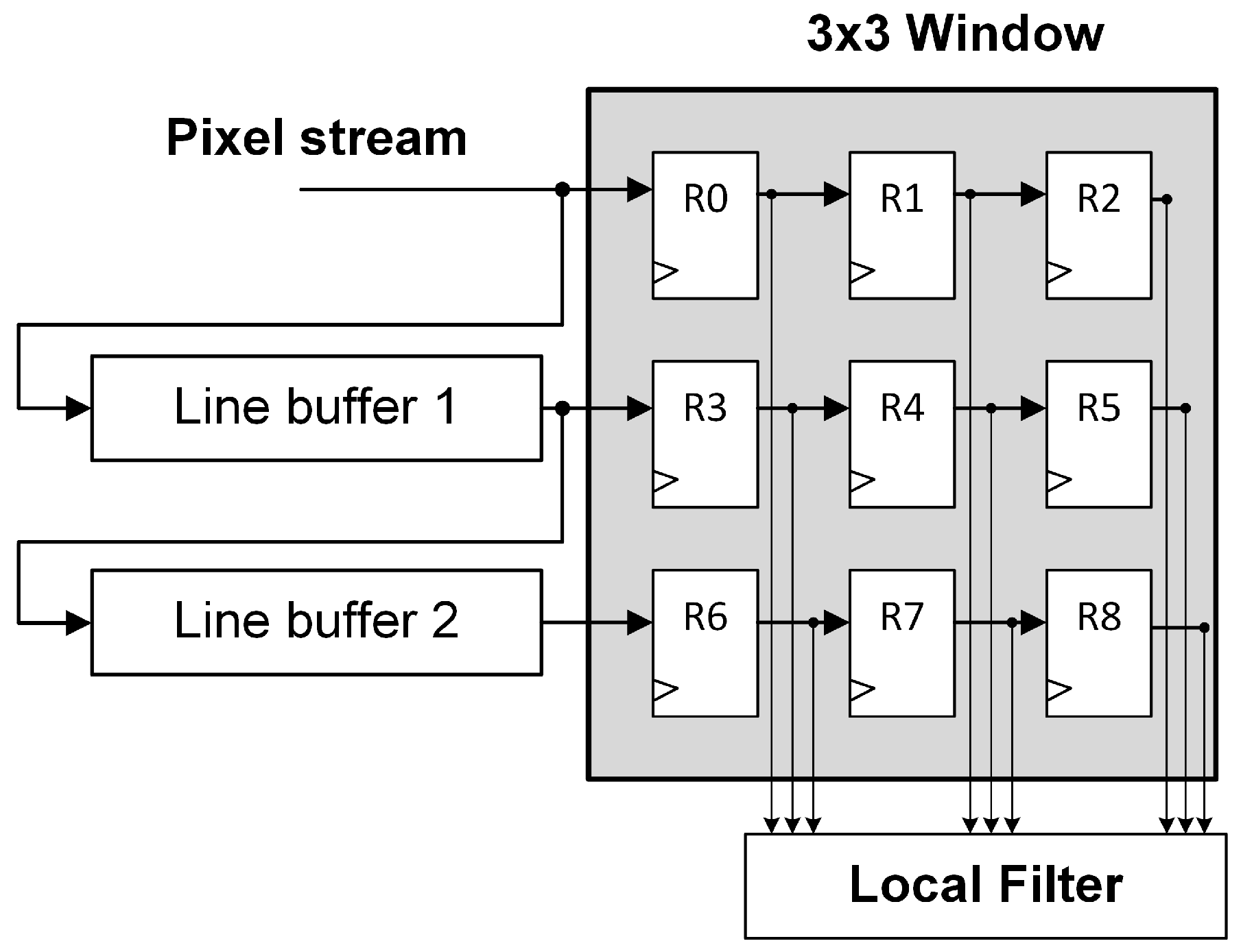Protecting Image Processing Pipelines against Configuration Memory Errors in SRAM-Based FPGAs