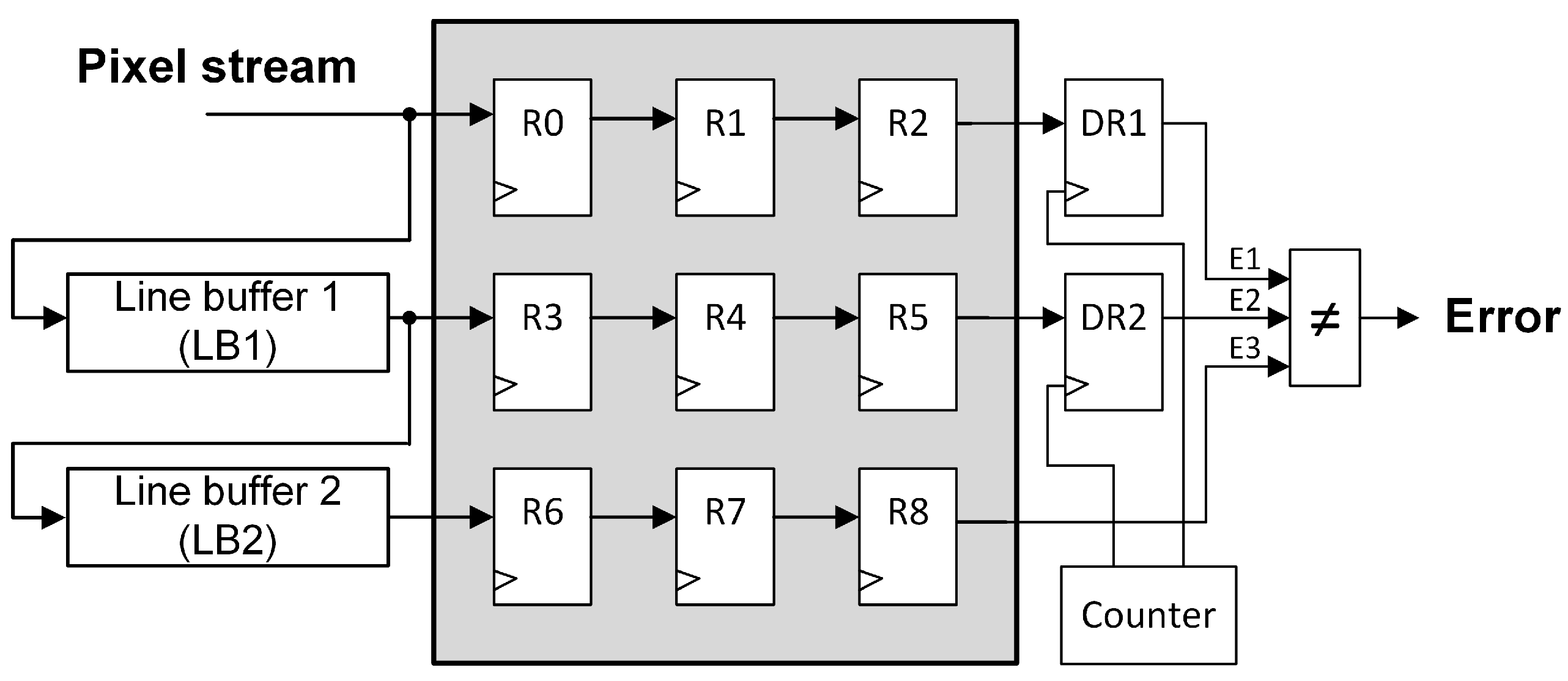 Protecting Image Processing Pipelines against Configuration Memory Errors in SRAM-Based FPGAs
