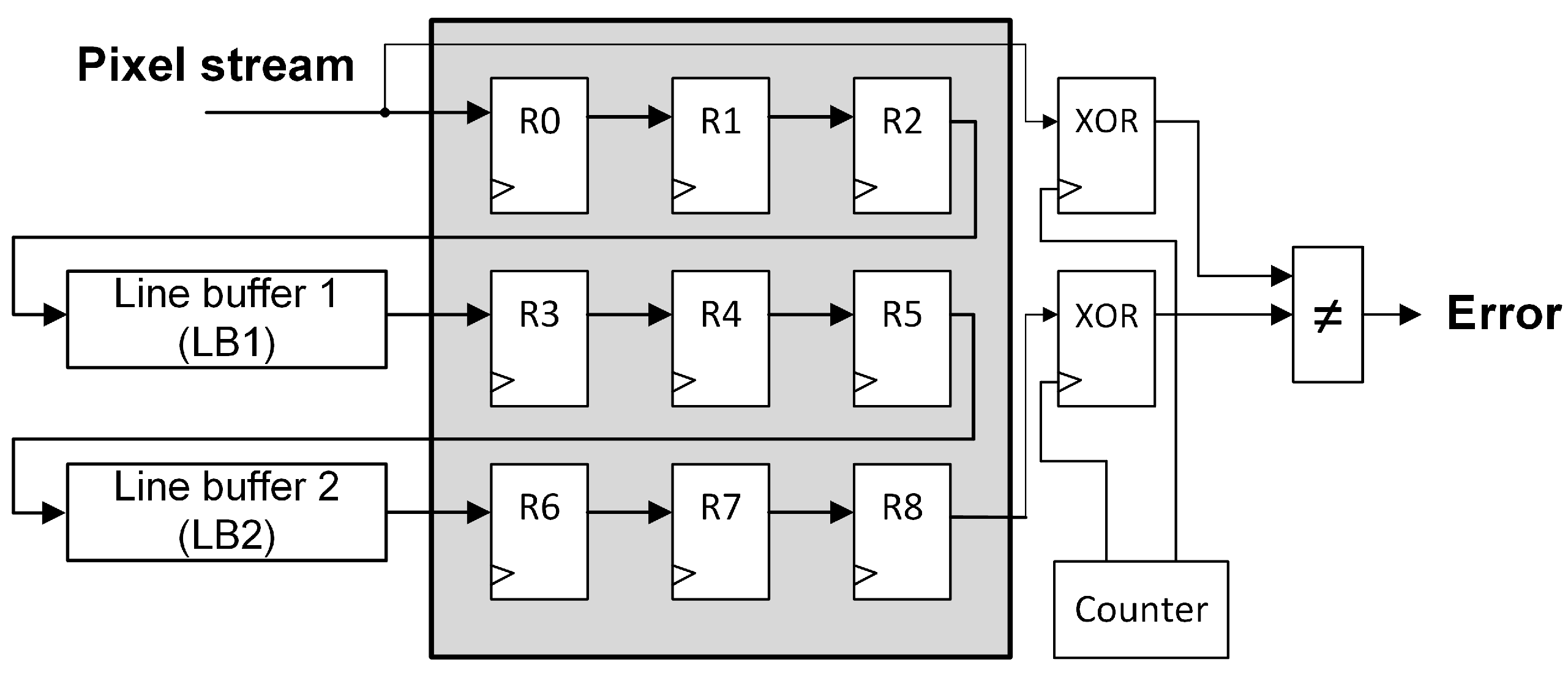 Protecting Image Processing Pipelines against Configuration Memory Errors in SRAM-Based FPGAs
