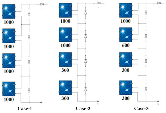 A Novel Ten Check Maximum Power Point Tracking Algorithm for a Standalone Solar Photovoltaic System