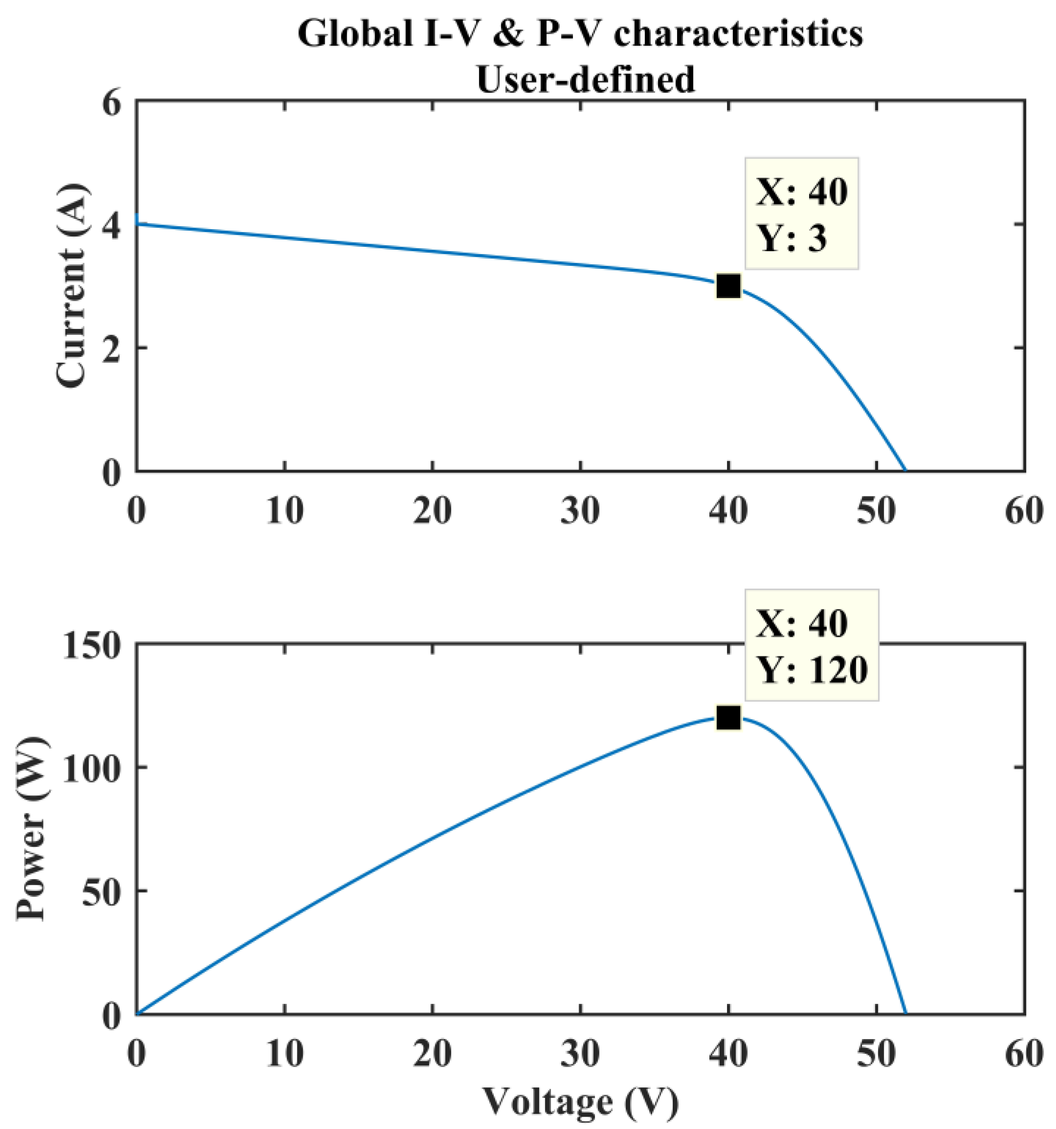 A Novel Ten Check Maximum Power Point Tracking Algorithm for a ...