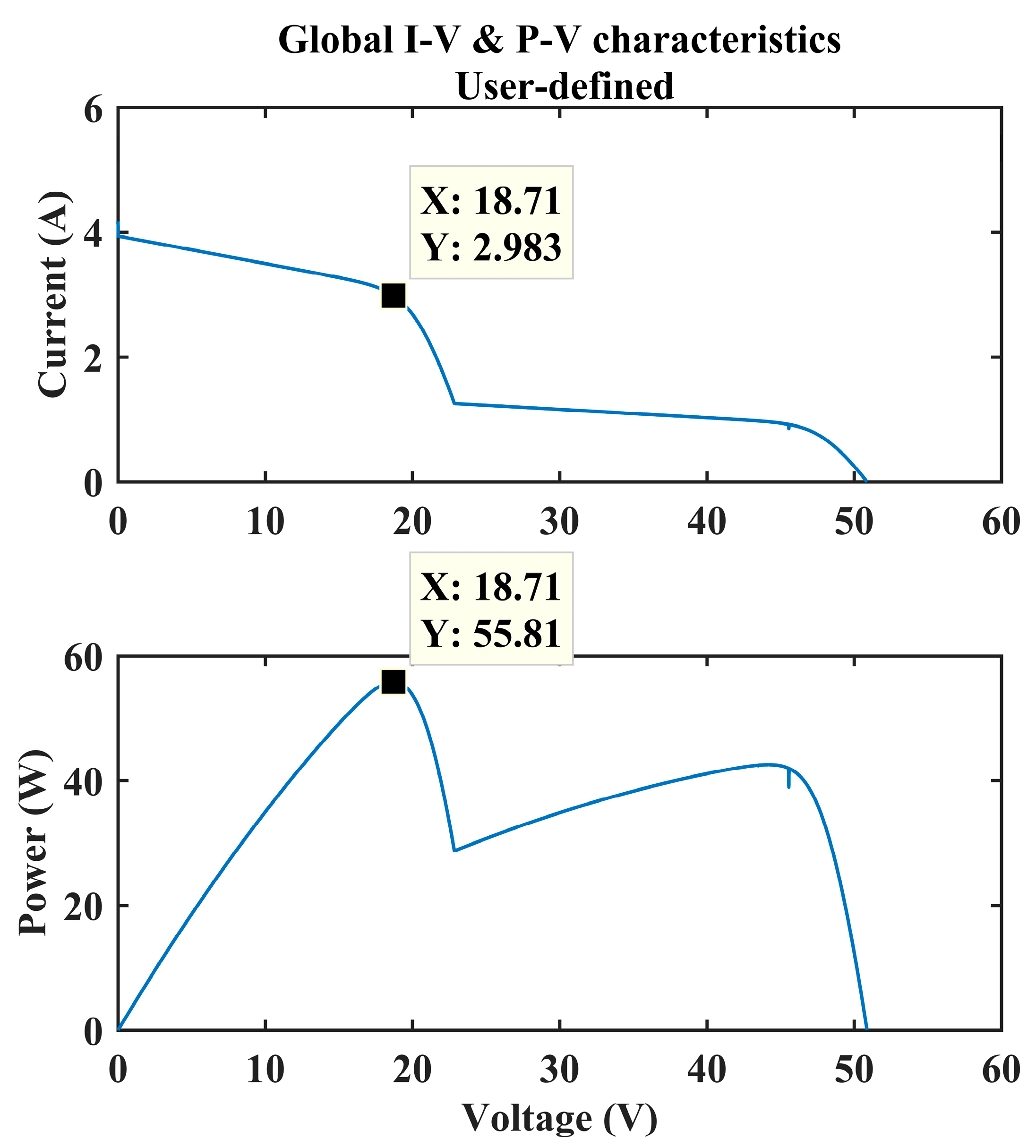 A Novel Ten Check Maximum Power Point Tracking Algorithm for a ...