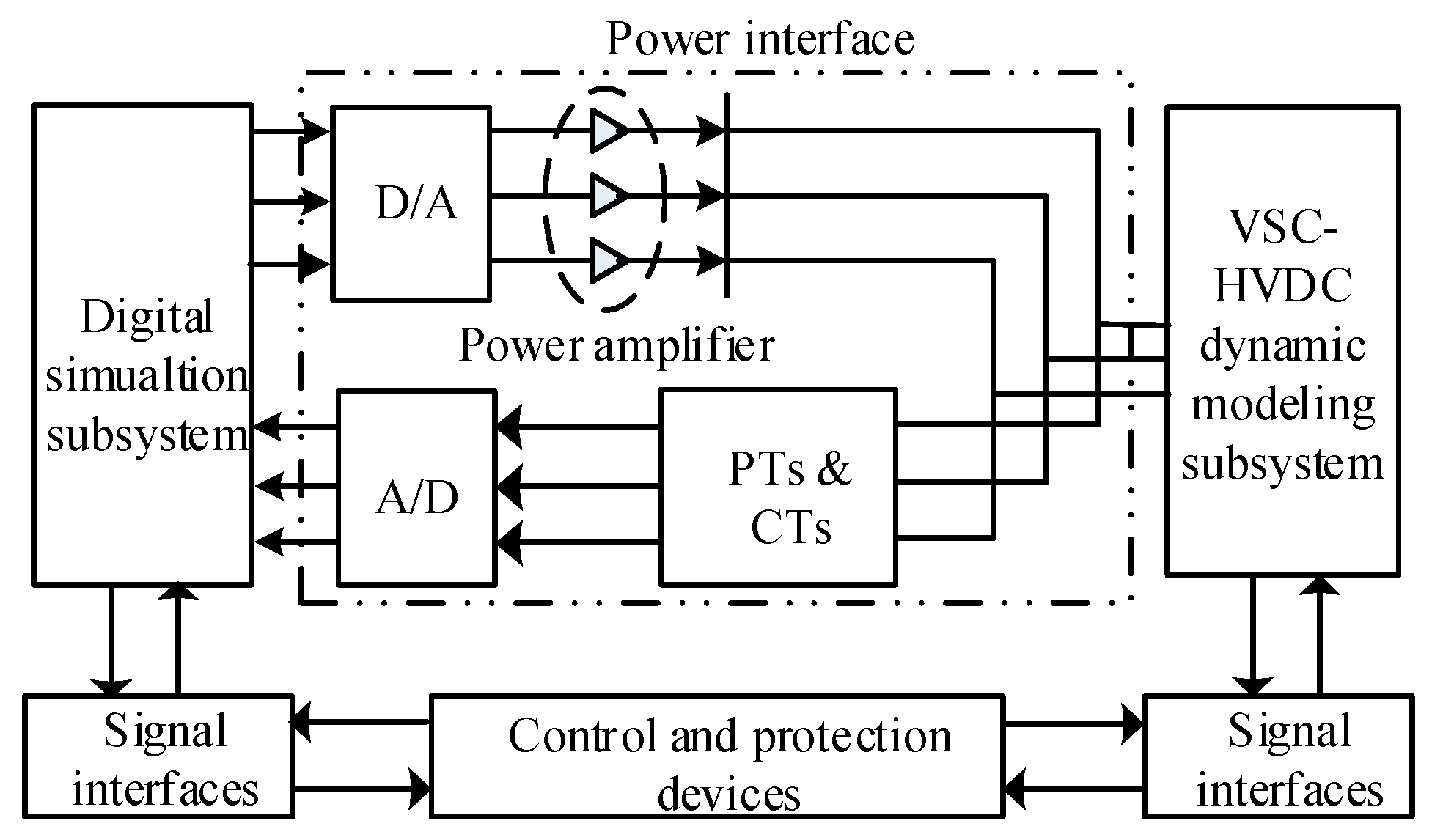 Modelling of the Power Interface of the Digital-Physical Hybrid ...