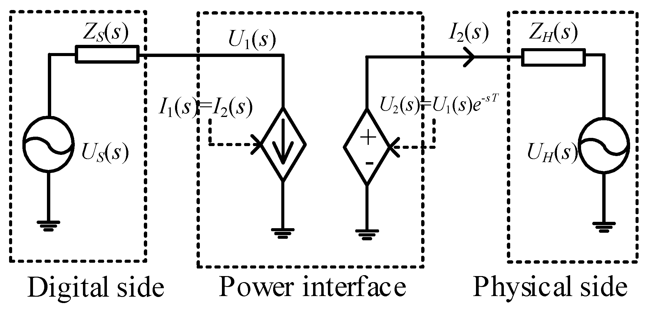 Modelling of the Power Interface of the Digital-Physical Hybrid Simulation System of a VSC-HVDC ...