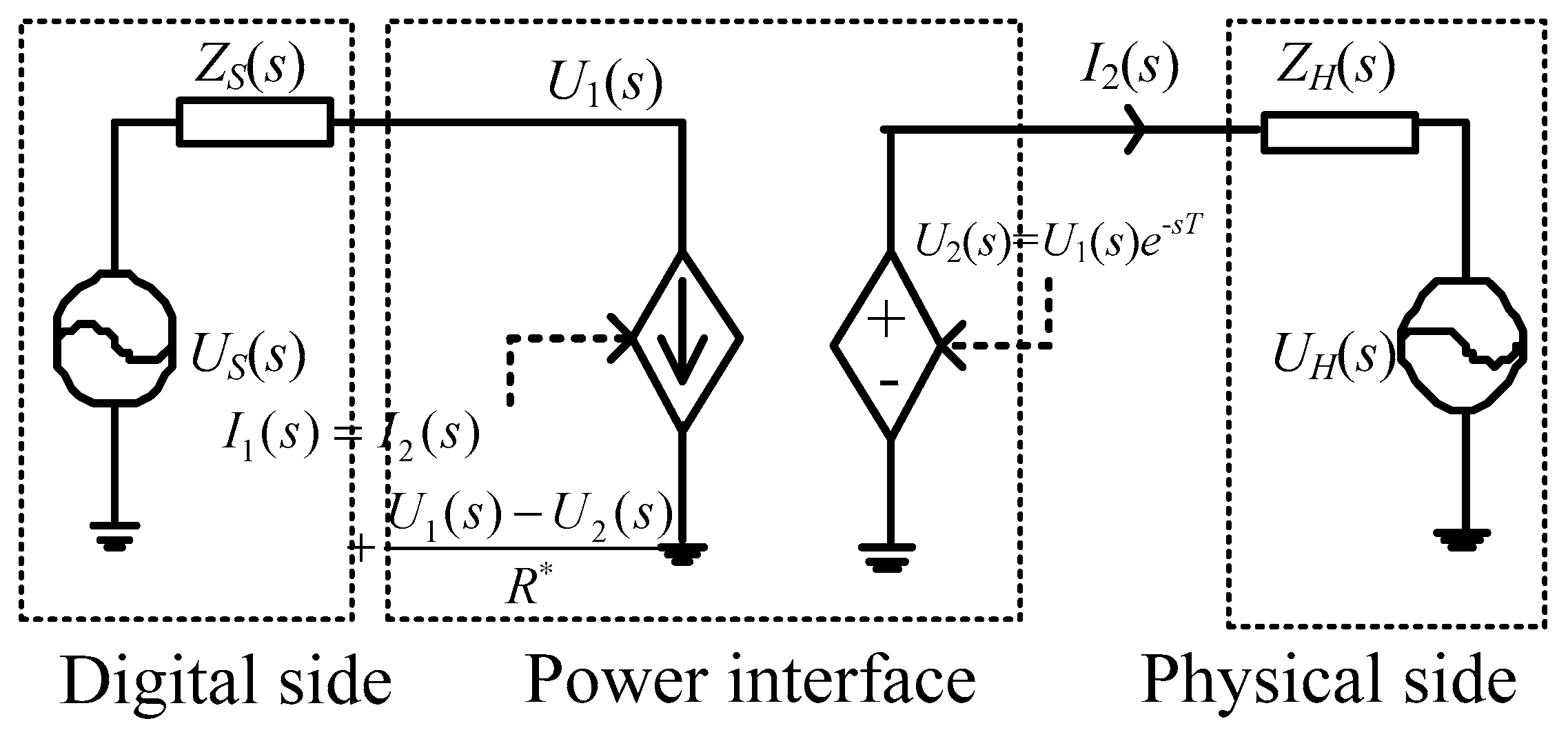 Modelling of the Power Interface of the Digital-Physical Hybrid Simulation System of a VSC-HVDC ...