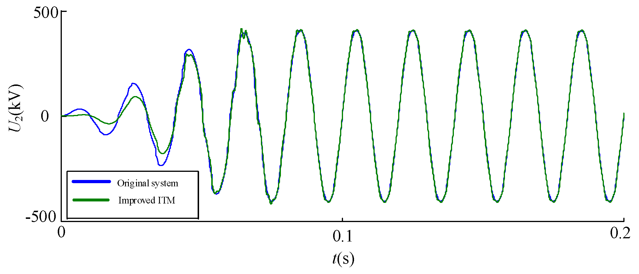 Modelling of the Power Interface of the Digital-Physical Hybrid Simulation System of a VSC-HVDC ...