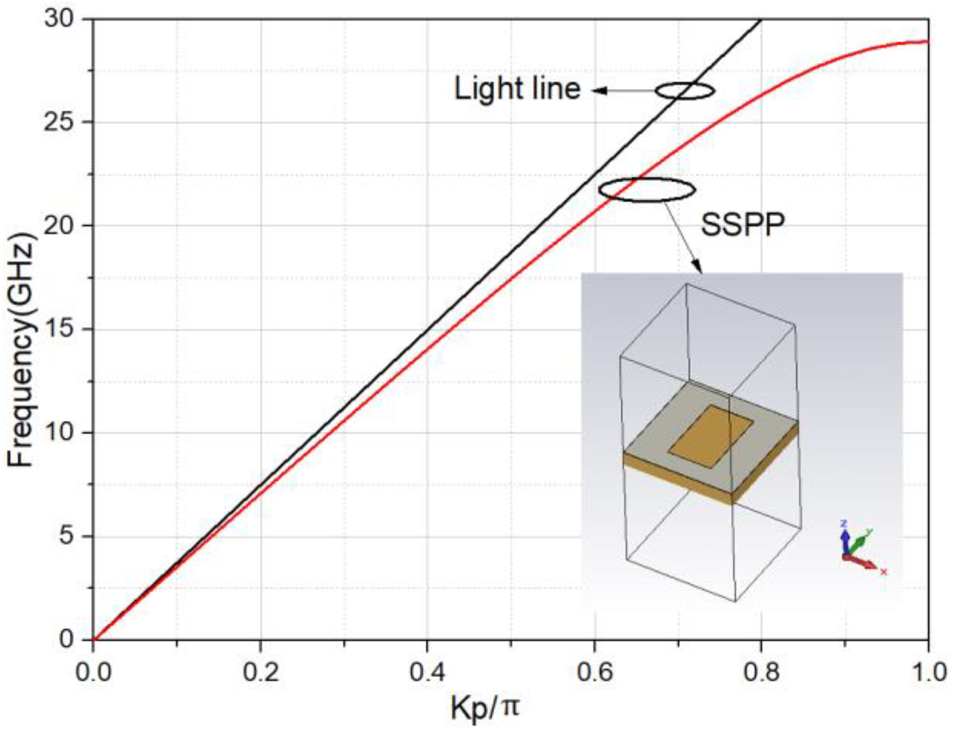 Wide-Angle Beam Scanning Leaky-Wave Antenna Using Spoof Surface Plasmon Polaritons Structure