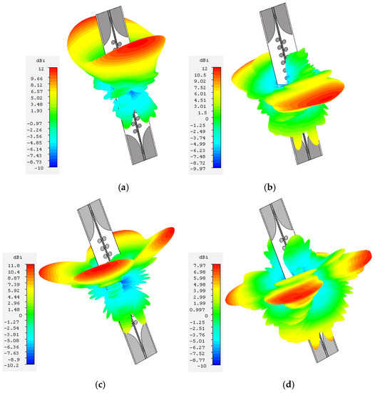 Wide-Angle Beam Scanning Leaky-Wave Antenna Using Spoof Surface Plasmon Polaritons Structure