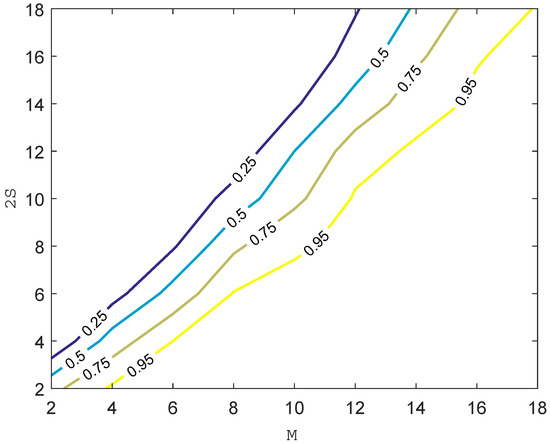 Electronics | Free Full-Text | A Hybrid Non-Convex Compressed Sensing Approach for Array ...