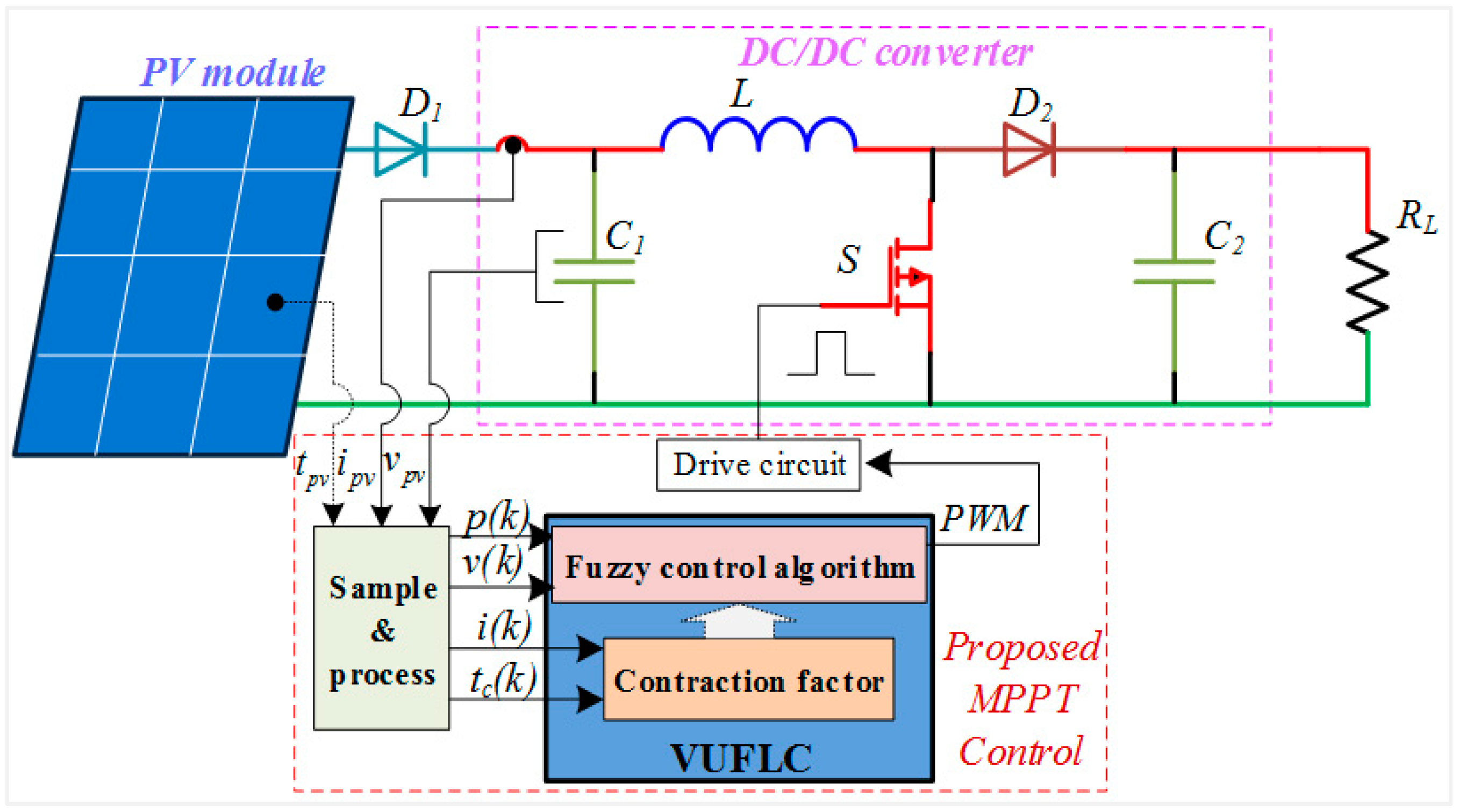 An Advanced Maximum Power Point Tracking Method for Photovoltaic ...