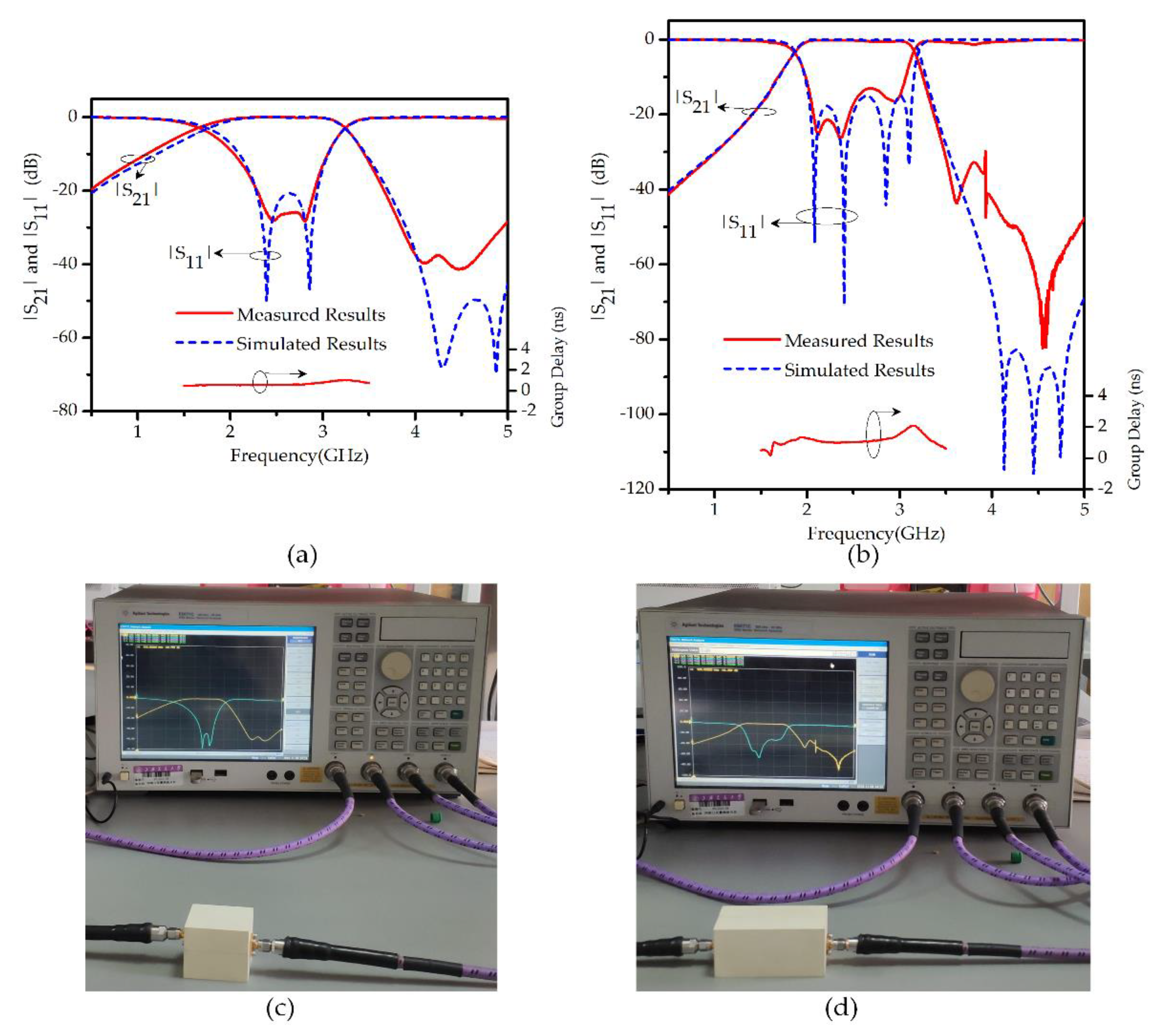 Digital bandpass filter design - hqdast Digital bandpass filter design - hqdast