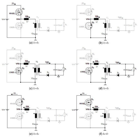 Resonant Hybrid Flyback, a New Topology for High Density Power Adaptors