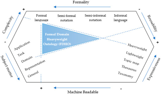 Ontology-Based Model to Support Ubiquitous Healthcare Systems for COPD ...