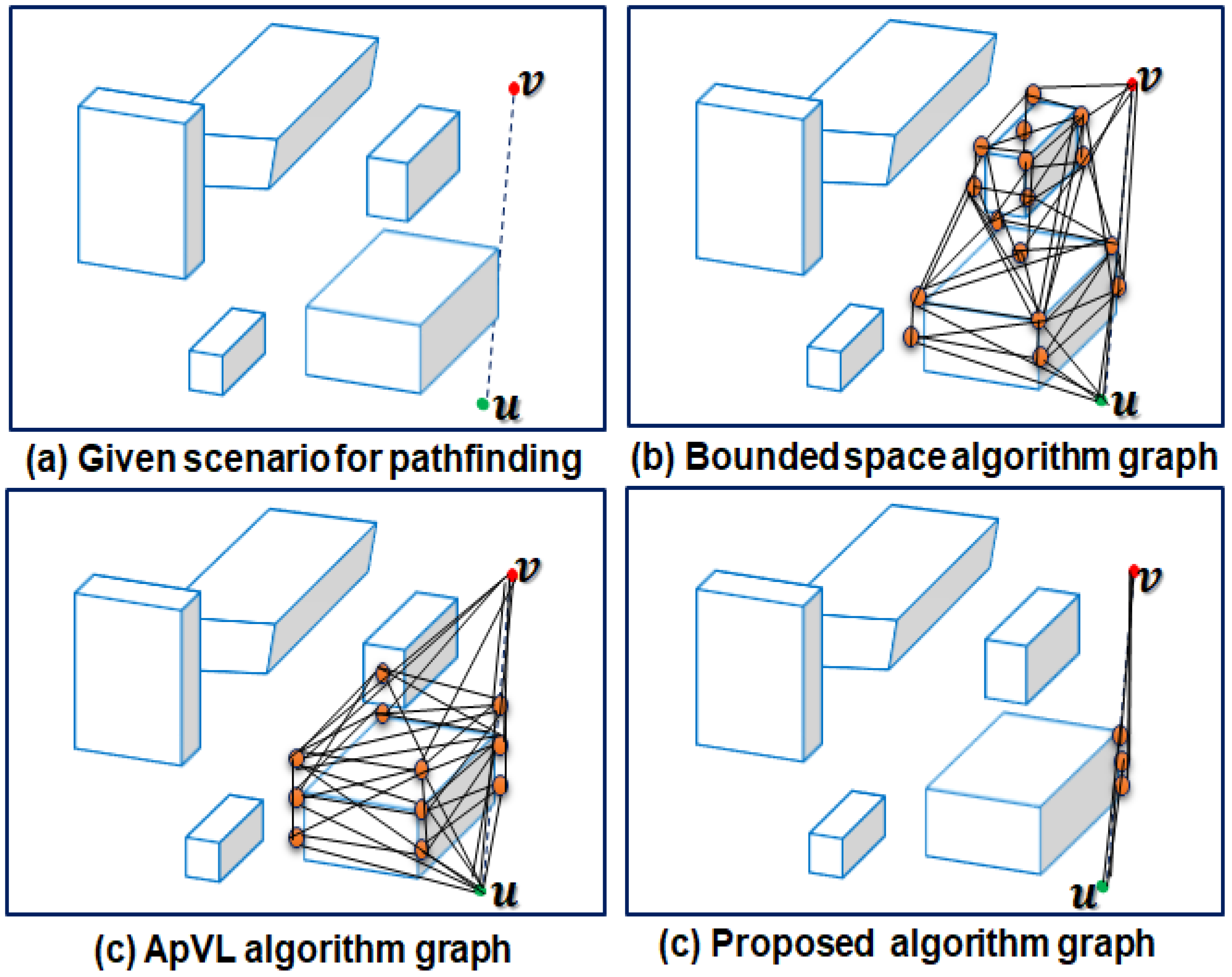 A Fast Global Flight Path Planning Algorithm Based on Space ...