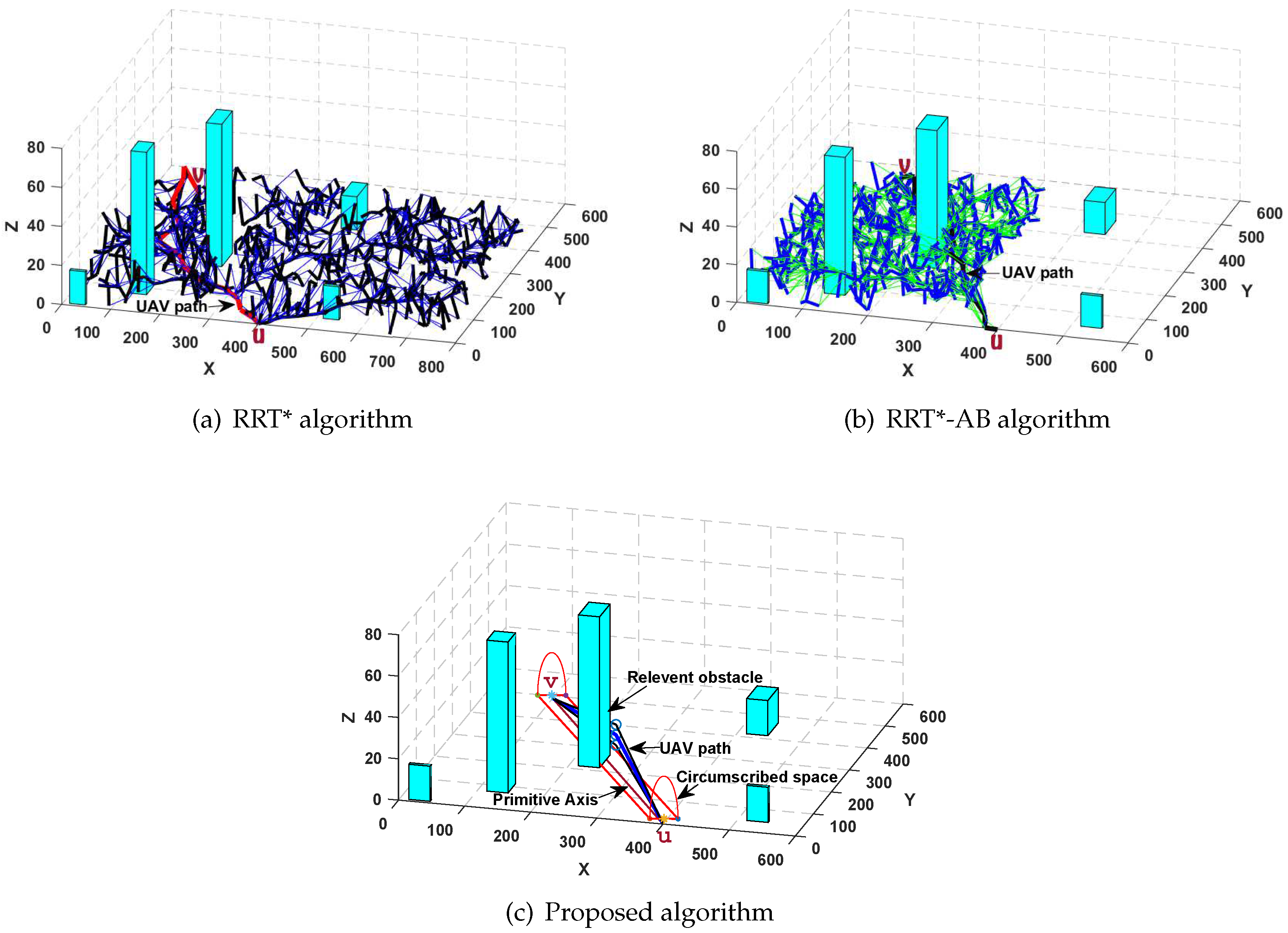 A Fast Global Flight Path Planning Algorithm Based on Space ...
