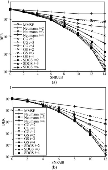 Computationally Efficient Channel Estimation in 5G Massive Multiple-Input Multiple-output Systems