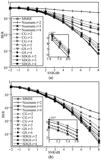Computationally Efficient Channel Estimation in 5G Massive Multiple-Input Multiple-output Systems