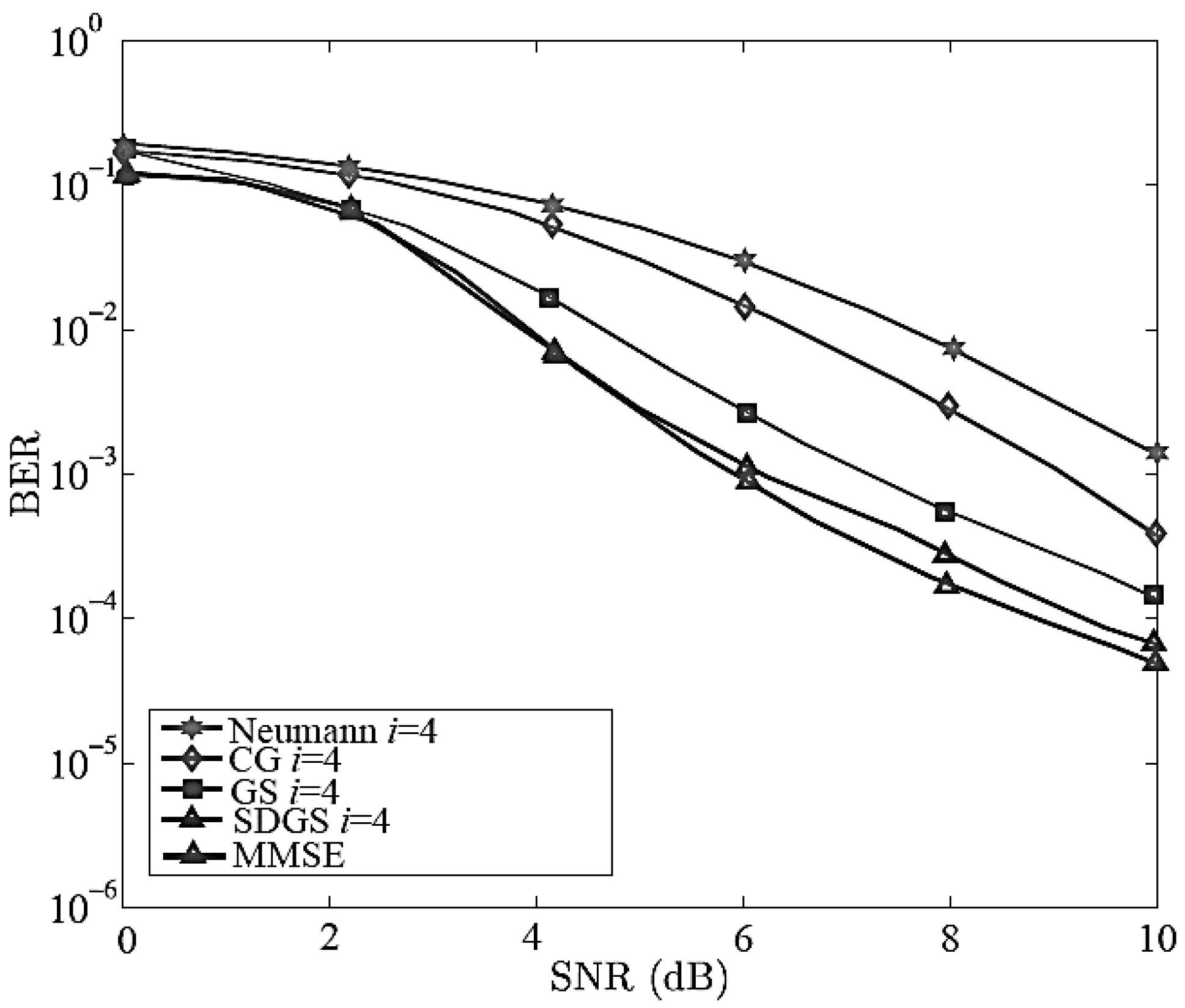 Computationally Efficient Channel Estimation in 5G Massive Multiple-Input Multiple-output Systems