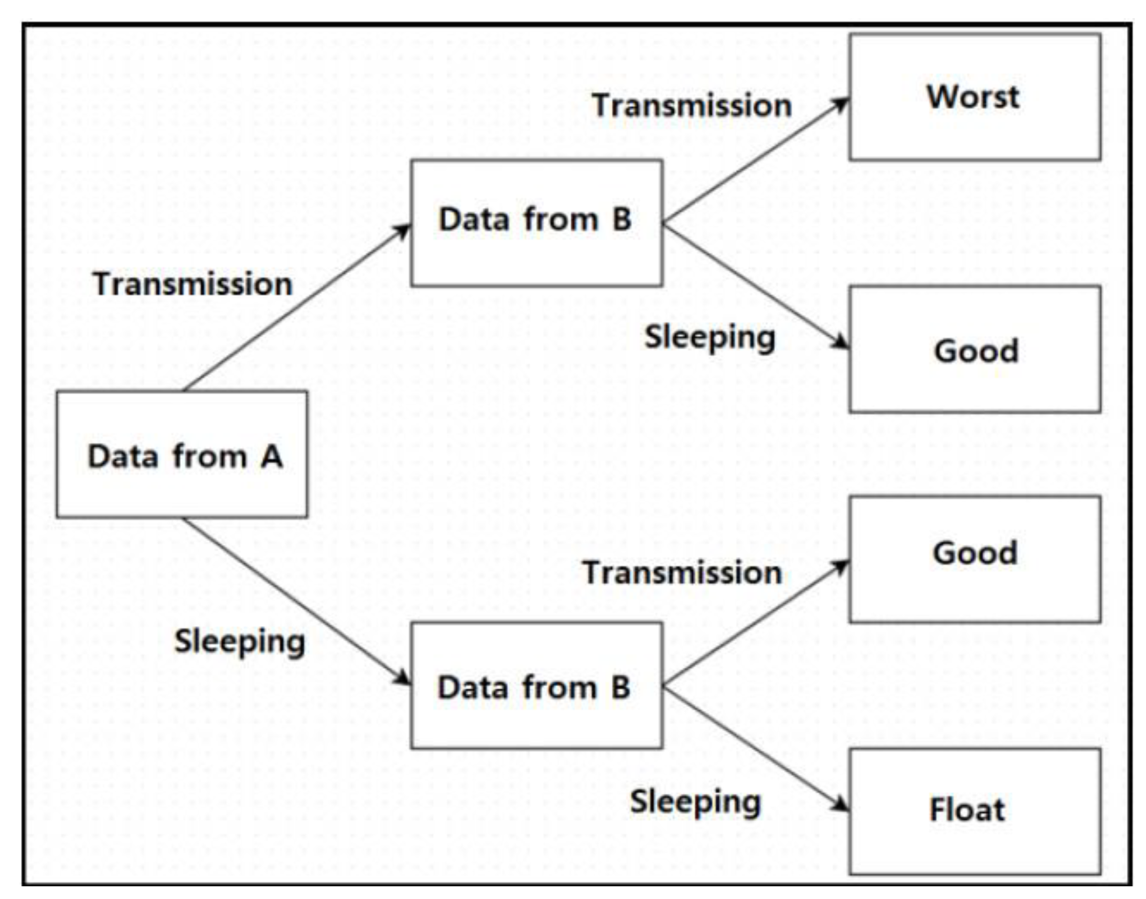 Electronics | Free Full-Text | An Optimized Algorithm and Test Bed for ...
