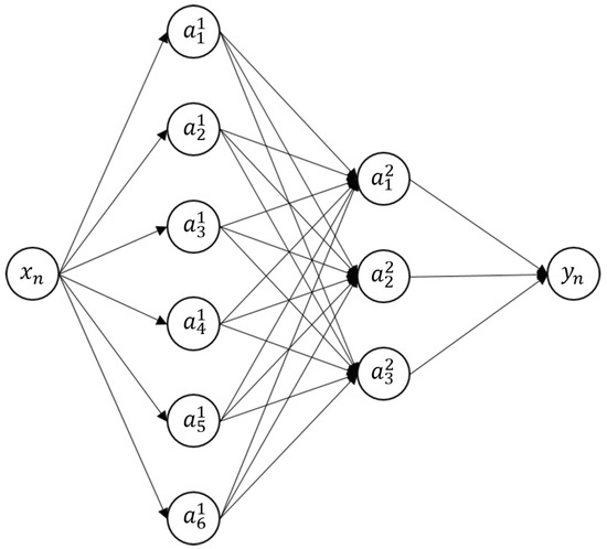 Electronics | Free Full-Text | Modeling the Hysteresis Characteristics ...