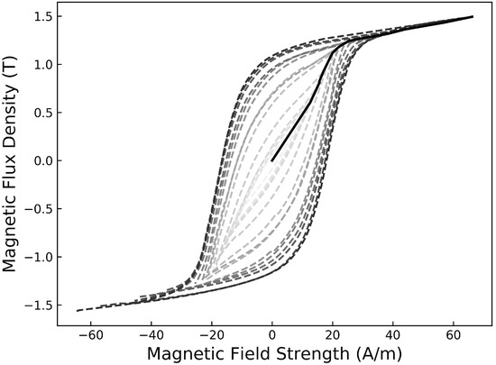 Modeling the Hysteresis Characteristics of Transformer Core under ...