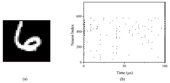 Electronics | Free Full-Text | Memristive Spiking Neural Networks Trained with Unsupervised STDP