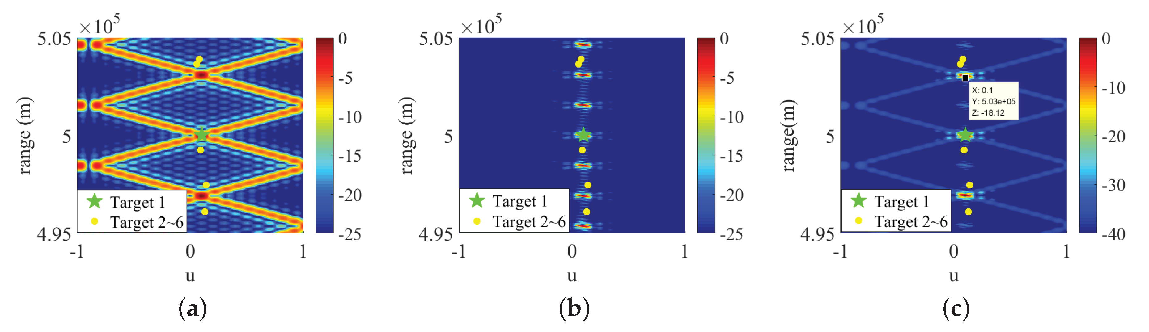 A Novel Transmit–Receive System of Frequency Diverse Array Radar for Multitarget Localization