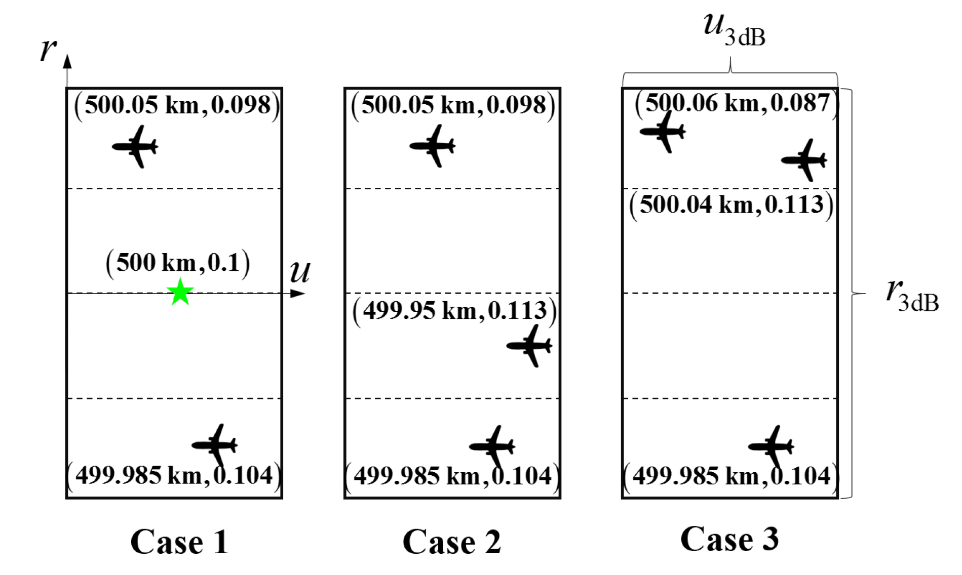 A Novel Transmit–Receive System of Frequency Diverse Array Radar for Multitarget Localization
