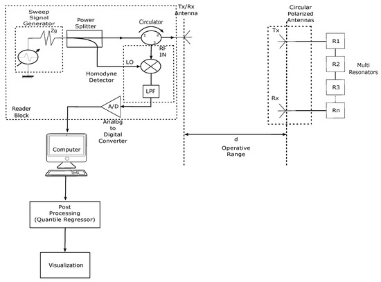 Electronics | Free Full-Text | A Novel Detection Technique for a ...