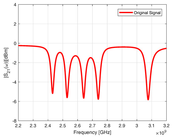 A Novel Detection Technique for a Chipless RFID System Using Quantile Regression