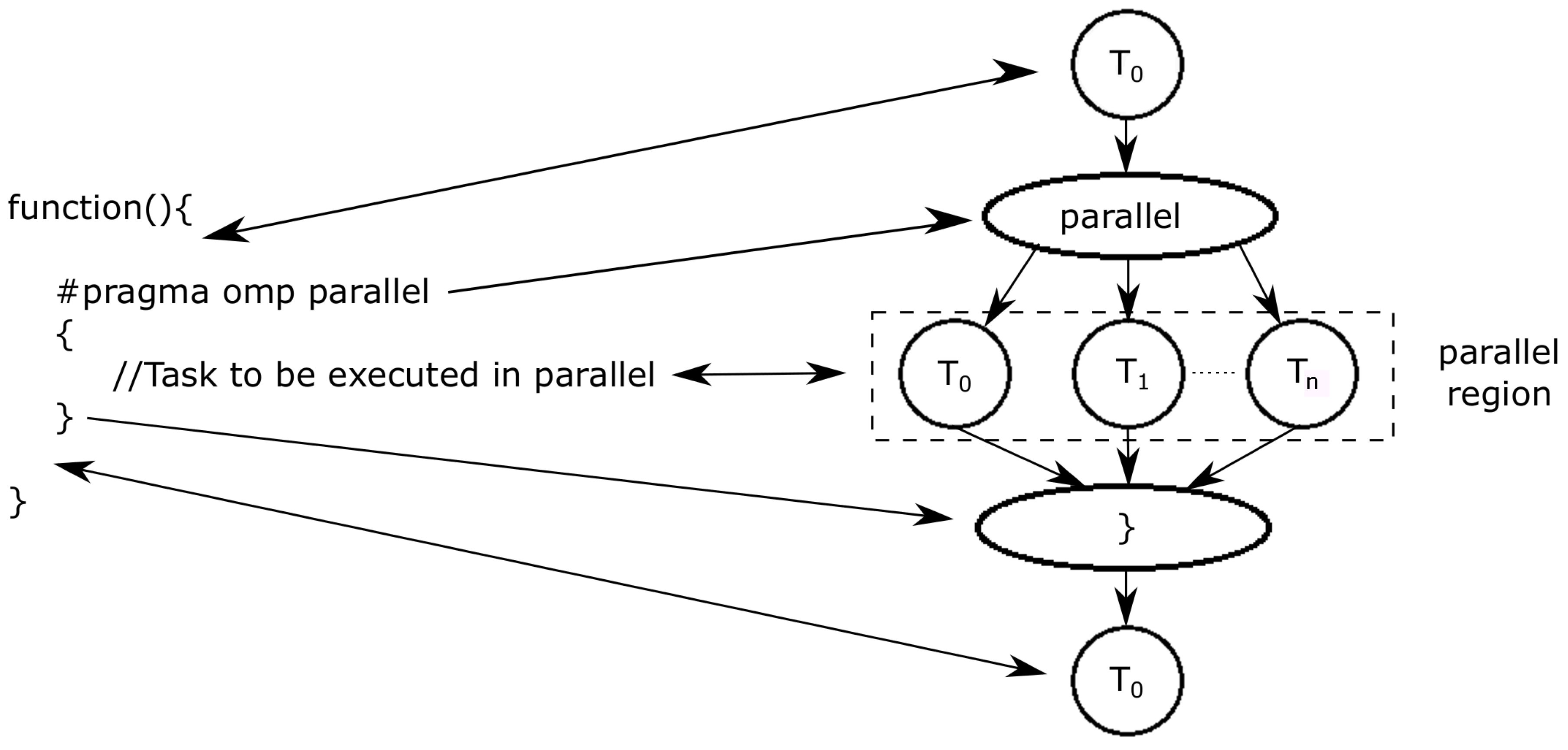 Hyperspectral Image Classification Using Parallel Autoencoding Diabolo Networks on Multi-Core ...
