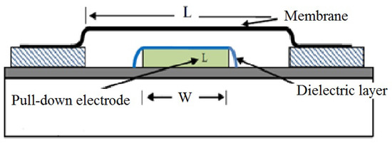 Analytical Approach in the Development of RF MEMS Switches