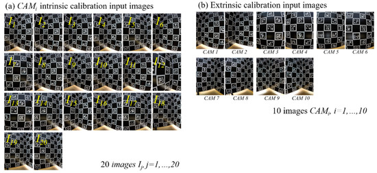 Charuco Board-Based Omnidirectional Camera Calibration Method