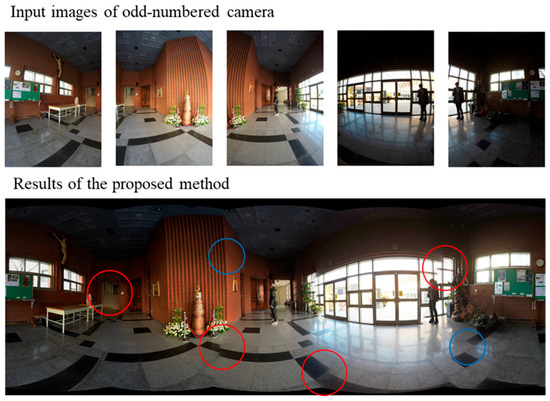 Charuco Board-Based Omnidirectional Camera Calibration Method