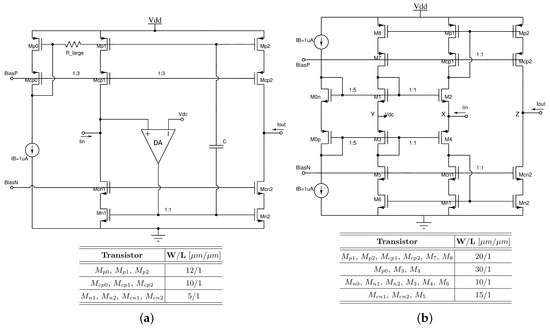 High-Linearity Self-Biased CMOS Current Buffer