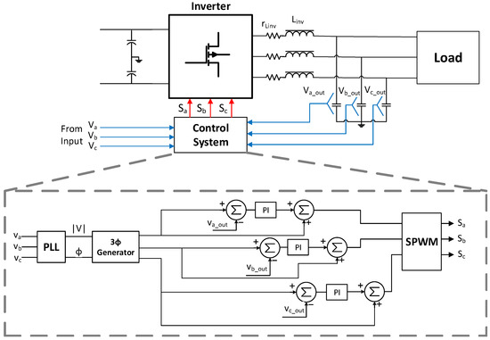 Electronics | Free Full-Text | Design of an Highly Efficient AC-DC-AC ...