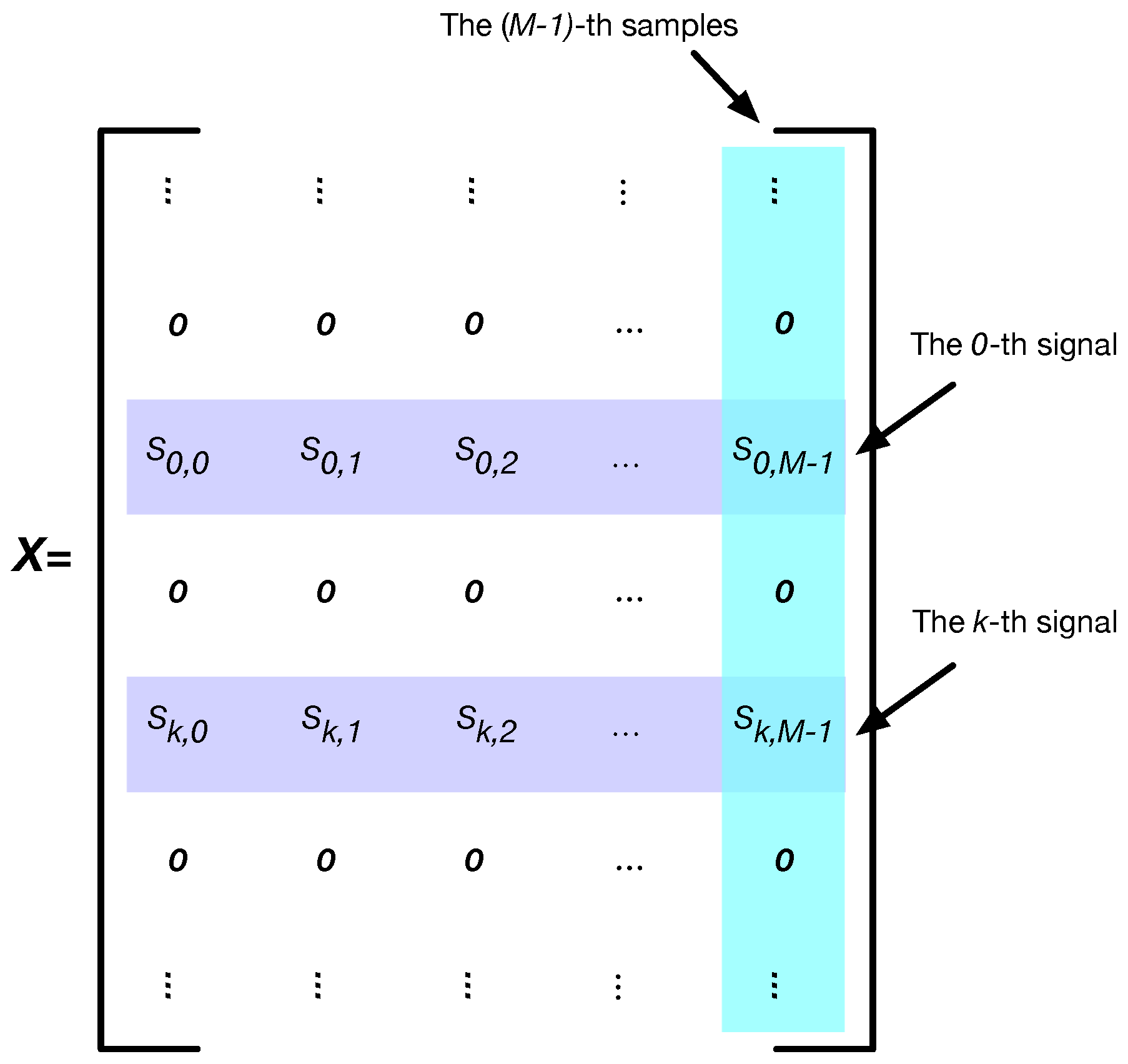 SBL-Based Direction Finding Method with Imperfect Array