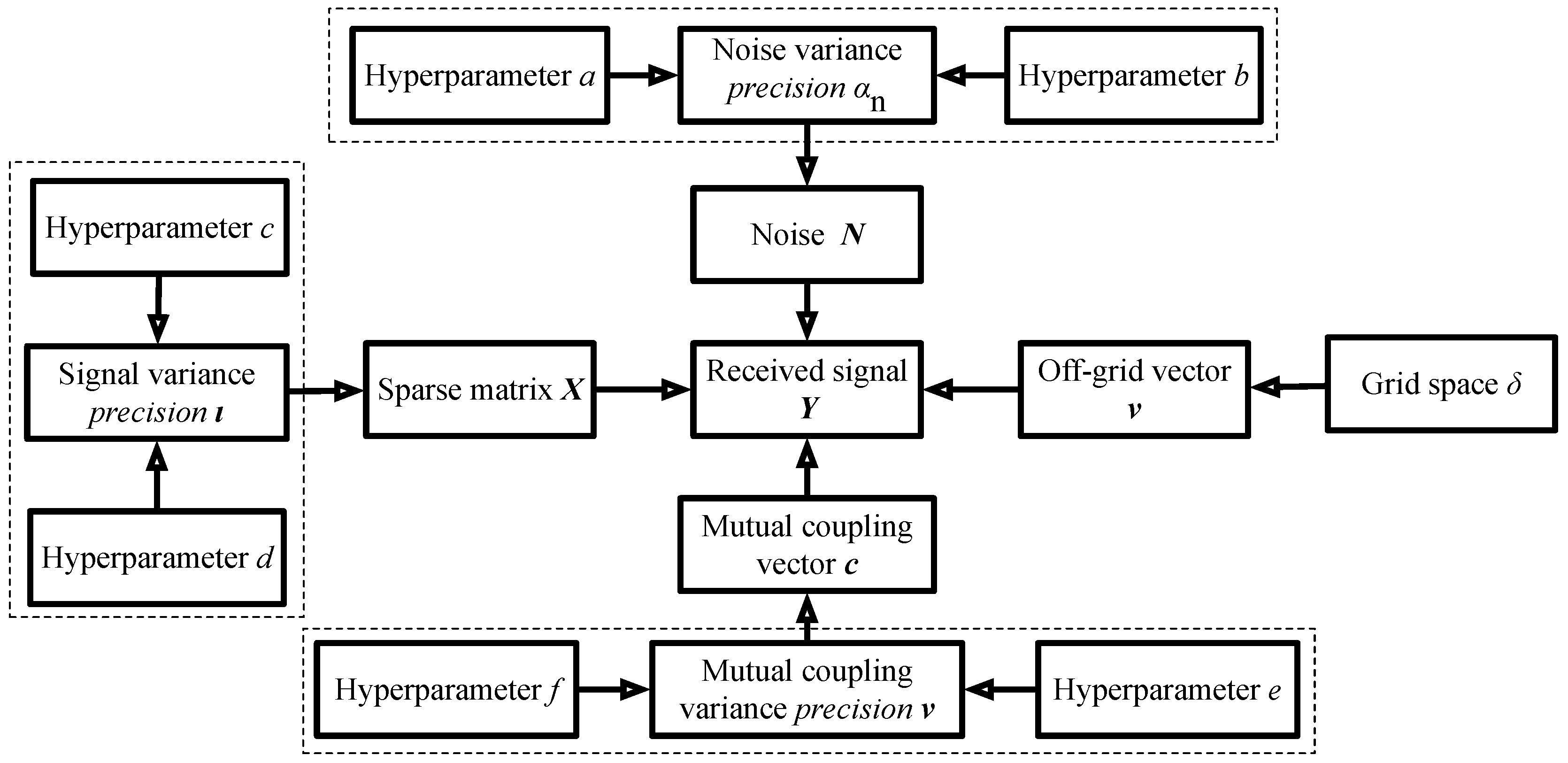 SBL-Based Direction Finding Method with Imperfect Array
