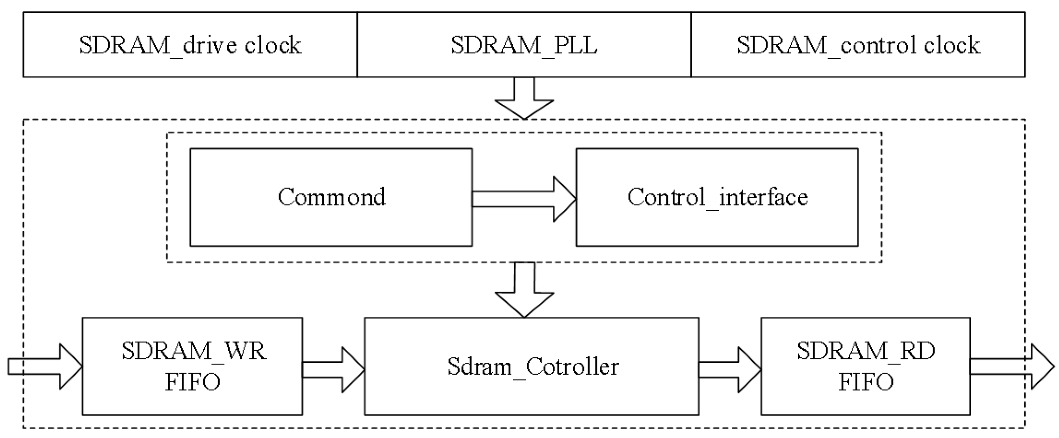 Electronics | Free Full-Text | Hardware Implementation for an Improved Full-Pixel Search ...