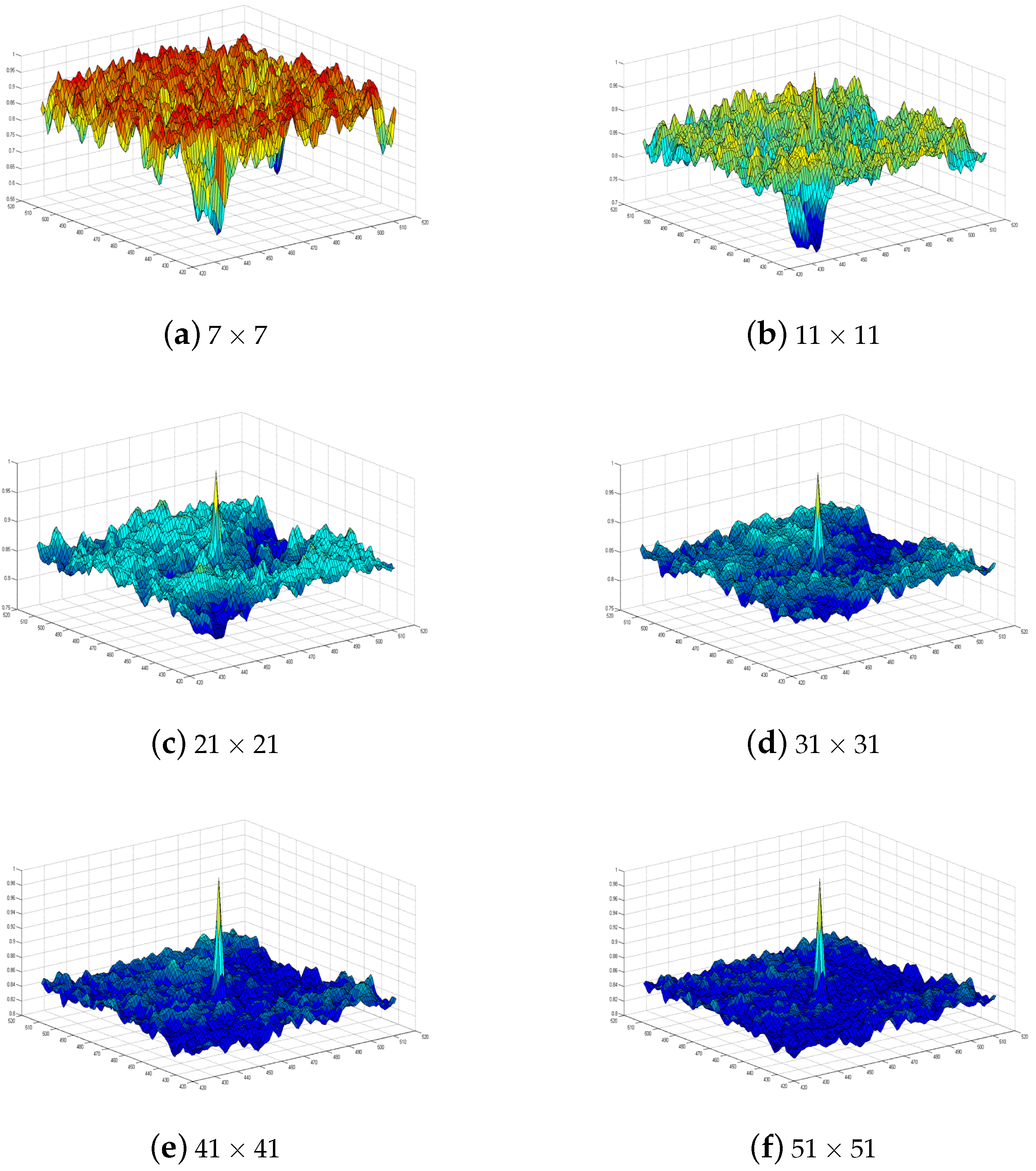 Electronics | Free Full-Text | Hardware Implementation for an Improved ...