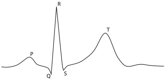 Biometric Authentication and Verification for Medical Cyber Physical ...