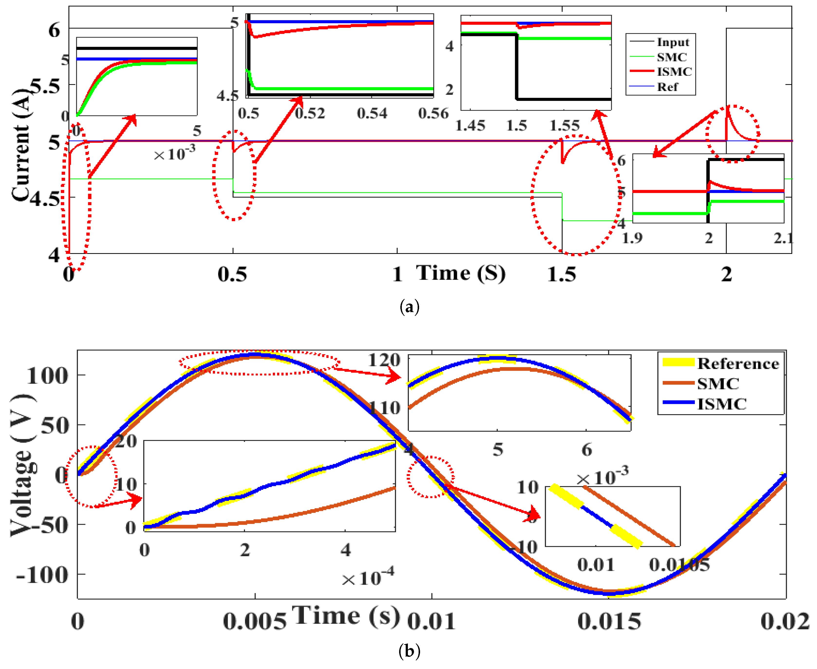 Multi-Port Current Source Inverter for Smart Microgrid Applications: A Cyber Physical Paradigm