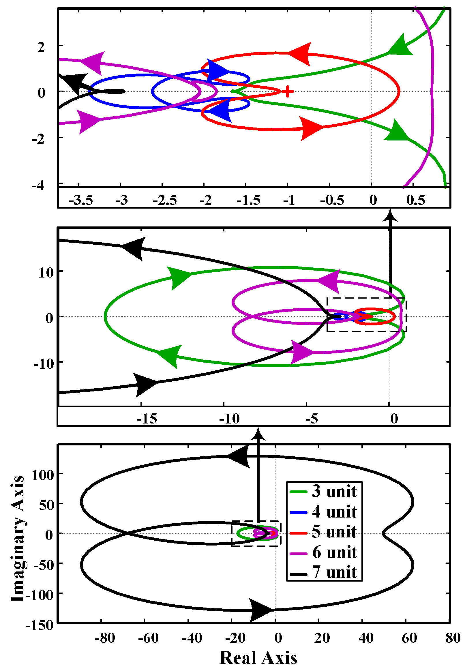 Small Signal Stability of a Balanced Three-Phase AC Microgrid Using ...