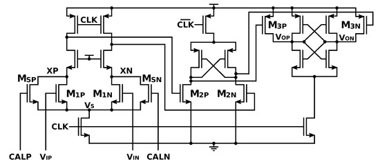 An 11 GHz Dual-Sided Self-Calibrating Dynamic Comparator in 28 nm CMOS