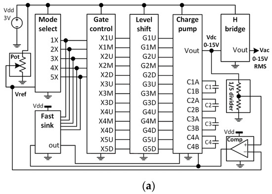 Electronics | Free Full-Text | A High-Efficiency Low-Power Chip-Based ...