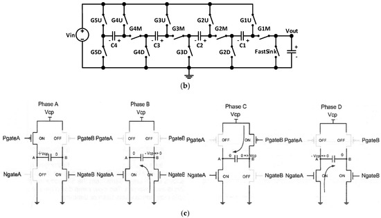 A High-Efficiency Low-Power Chip-Based CMOS Liquid Crystal Driver for ...