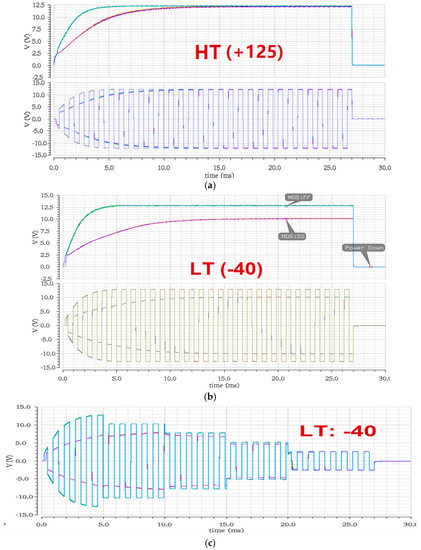 A High-Efficiency Low-Power Chip-Based CMOS Liquid Crystal Driver for ...