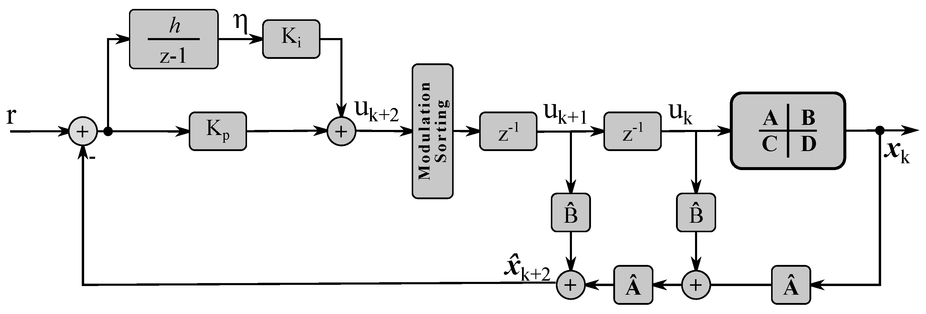 Model-Based Latency Compensation for Network Controlled Modular ...