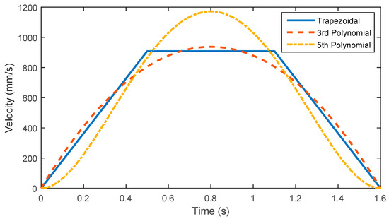Trapezoidal Motion Profile to Suppress Residual Vibration of Flexible ...