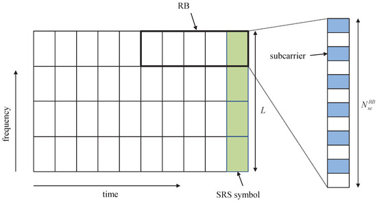 Electronics | Free Full-Text | Channel Sounding for Multi-User Massive ...